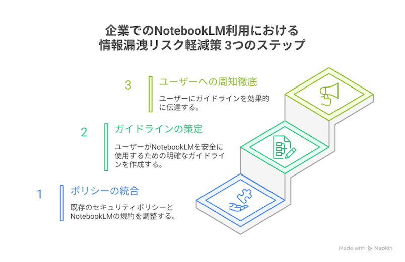 NotebookLM の情報漏洩リスクを回避！企業で安全に使うための設定と注意点を解説