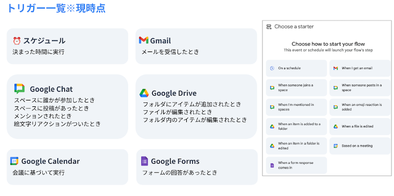 【願望】Google Workspace Flowsが面倒な業務をAIが完全自動化！使い方と活用法