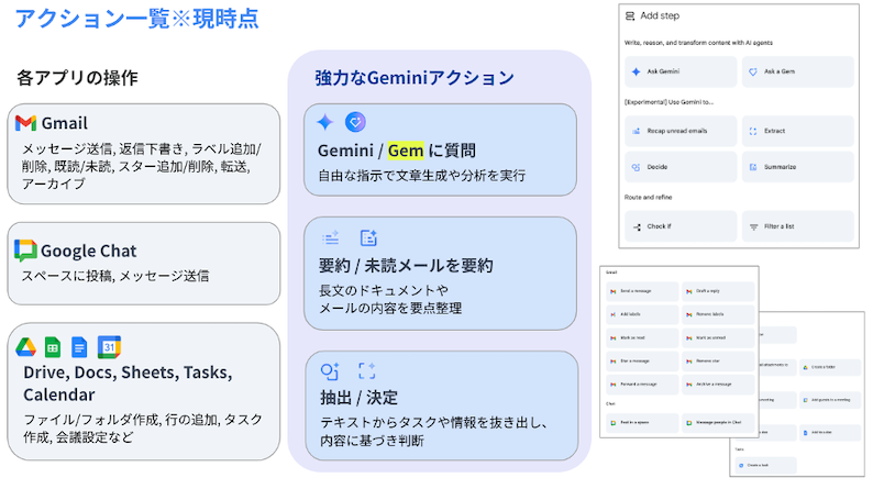 【願望】Google Workspace Flowsが面倒な業務をAIが完全自動化！使い方と活用法