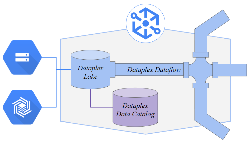 【GoogleCloud】BigQueryのデータリネージ（Dataplex機能）を紹介｜データマネジメントには欠かせないデータリネージの考え方とは