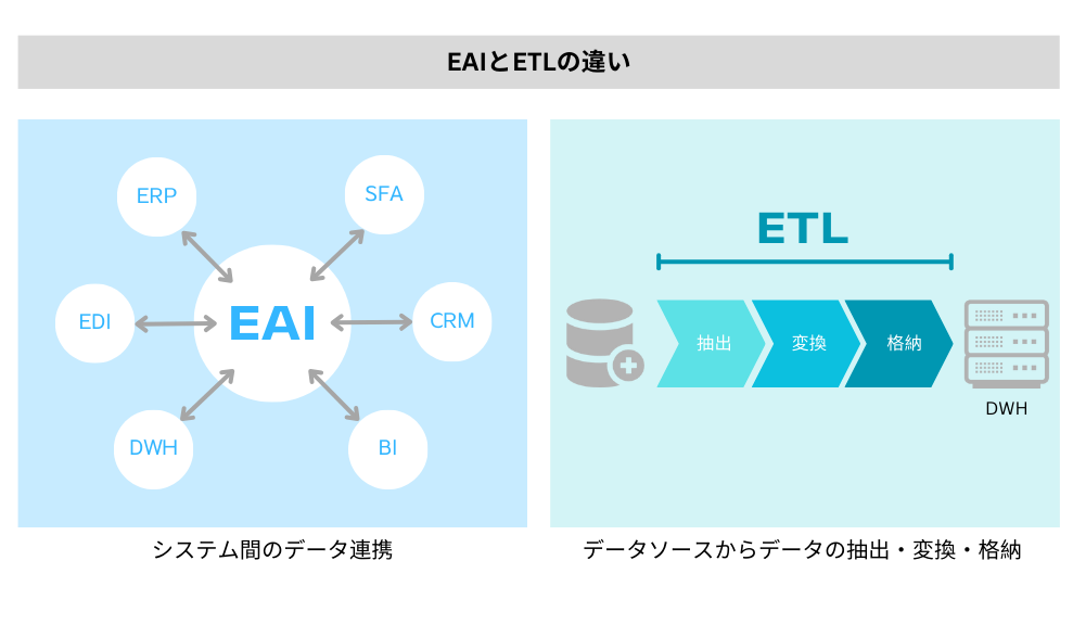 【初心者向け】ETLとは？3種類の機能や導入メリット、おすすめツールを紹介