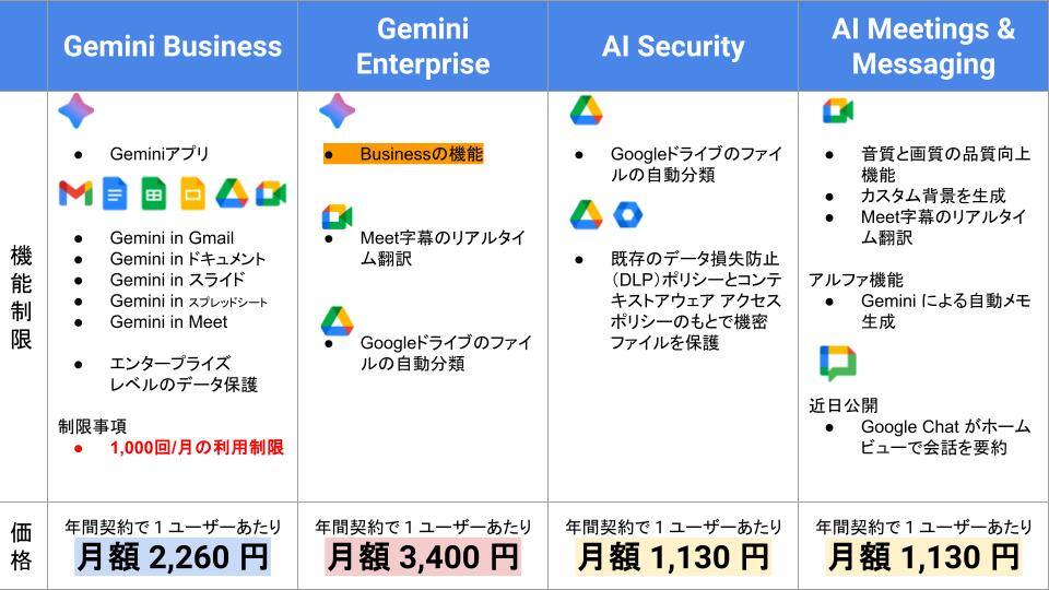 【最新版】 Gemini for Google Workspaceとは｜使い方と活用方法を一挙公開