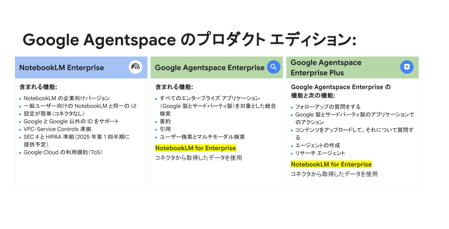 Google Agentspace とは？機能と活用方法をわかりやすく解説