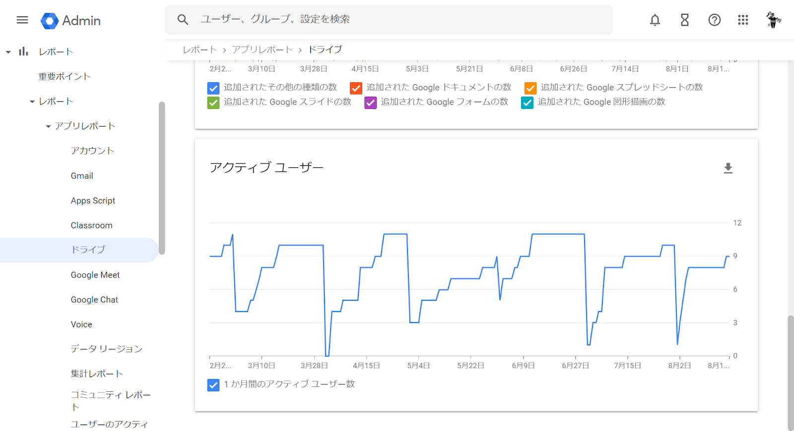 Google Workspaceのレポート機能と組織のデータ活用方法