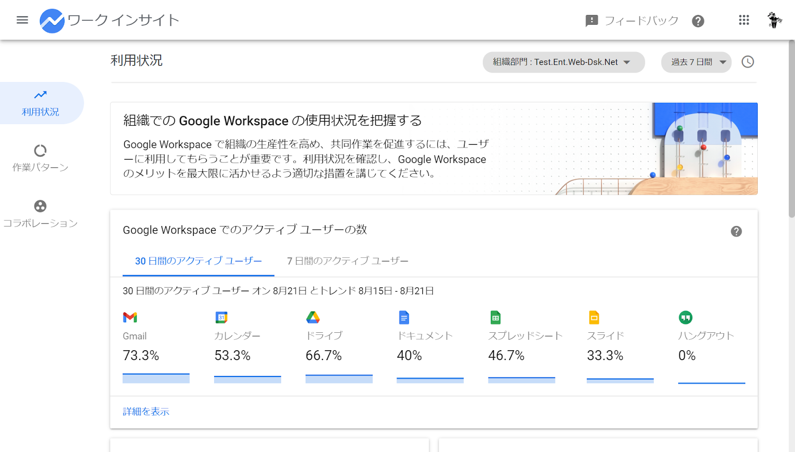 Google Workspaceのレポート機能と組織のデータ活用方法