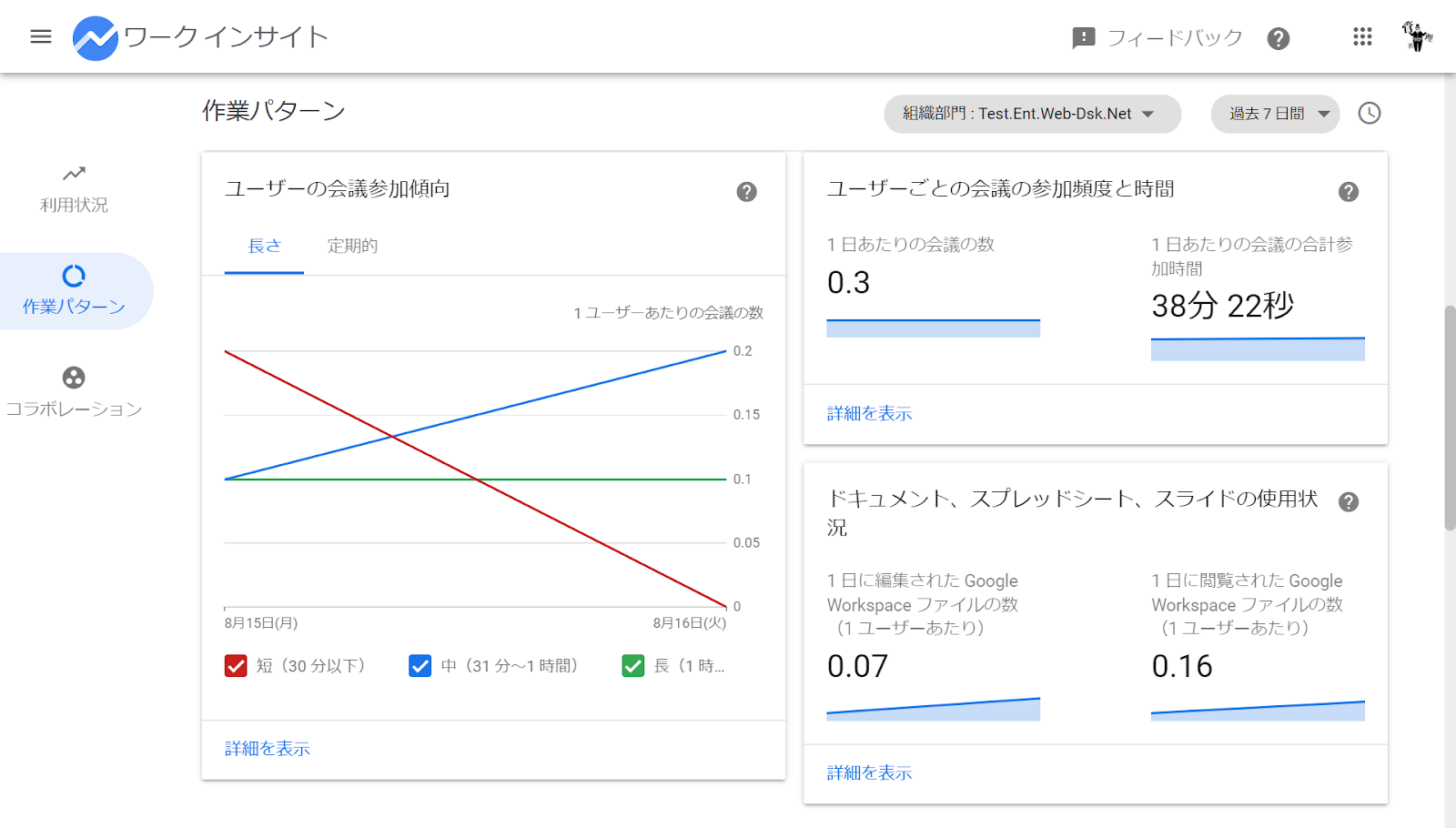 Google Workspaceのレポート機能と組織のデータ活用方法