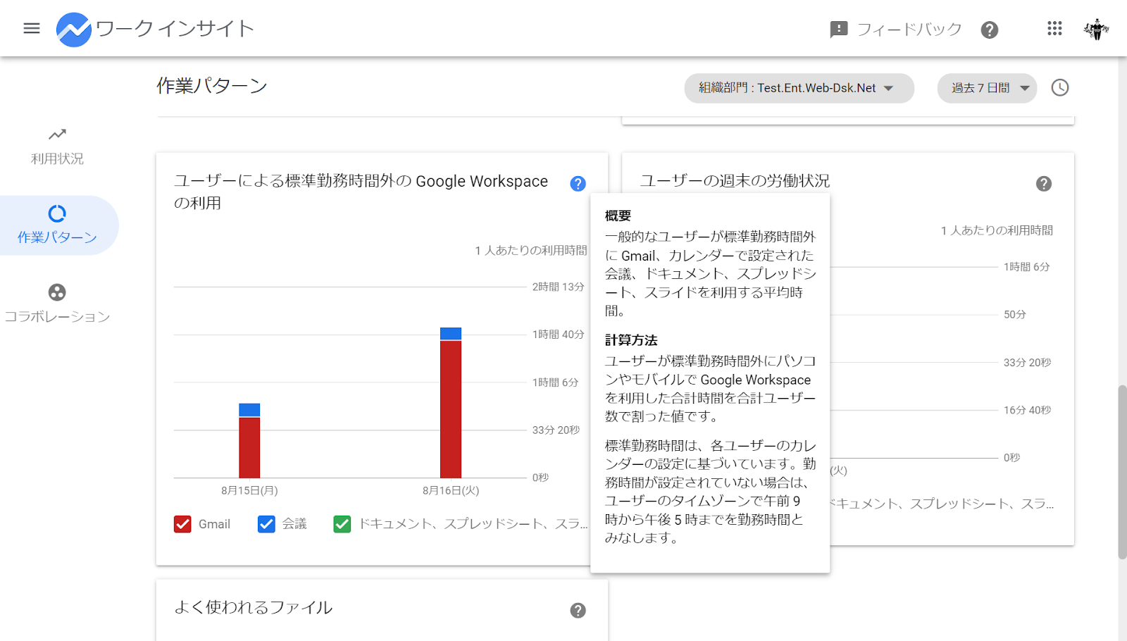 Google Workspaceのレポート機能と組織のデータ活用方法