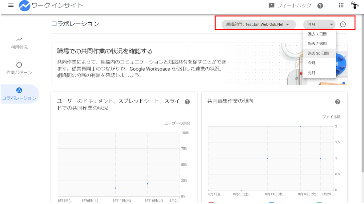 Google Workspaceのレポート機能と組織のデータ活用方法