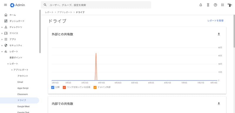 Google Workspaceのレポート機能と組織のデータ活用方法