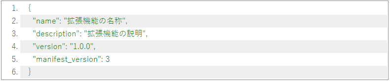 Chrome拡張機能の作り方をわかりやすく解説