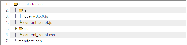 Chrome拡張機能の作り方をわかりやすく解説