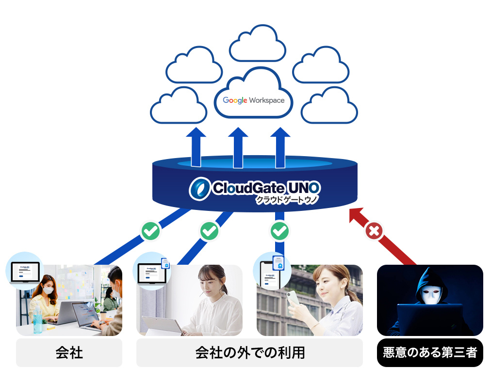 CloudGate｜Google Workspace オプション | 株式会社電算システム