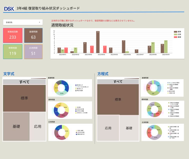 Ra:Class（ラクラス） DX ｜株式会社電算システム
